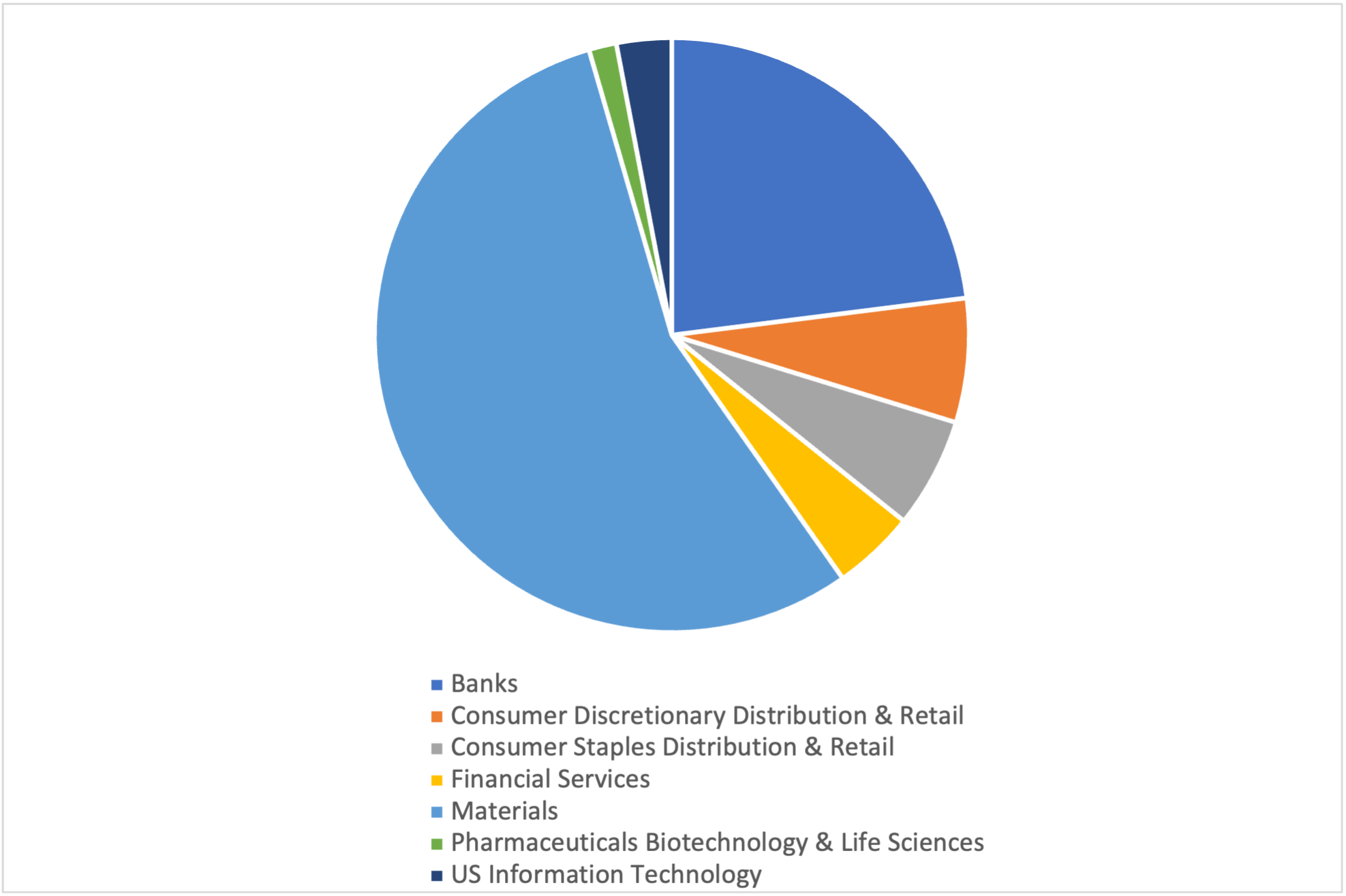 View individual stock exposure for portfolios with ETFs