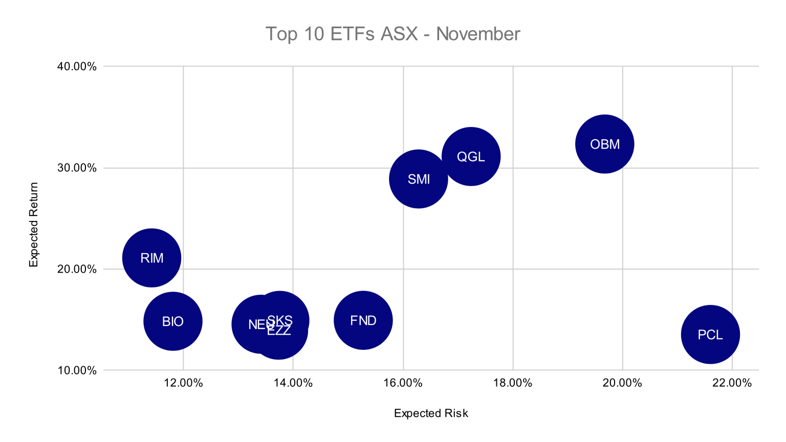 Top Performing ETFs by Market in November 2024