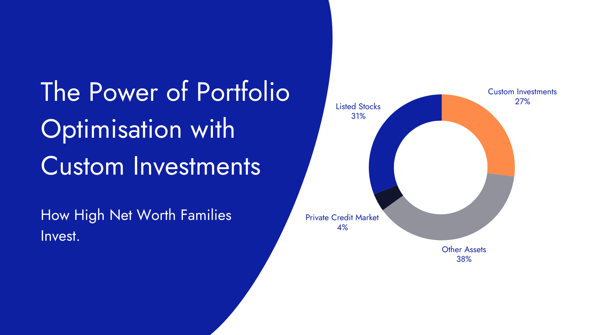 Diversiview | The Power of Portfolio Optimisation with Custom Investments