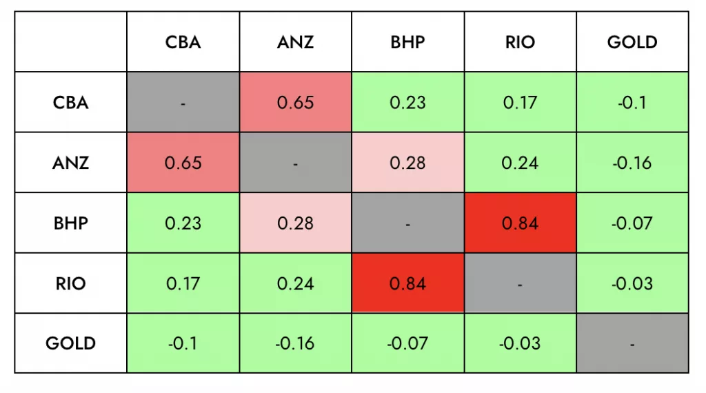 Mastering Expected Portfolio Return – How to Calculate It